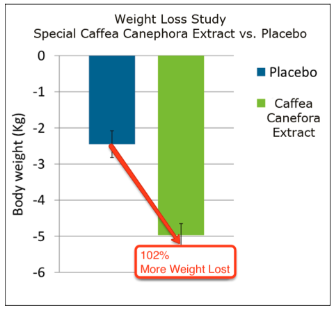 Weight Loss Formula #1 By Realdose - craftnews
